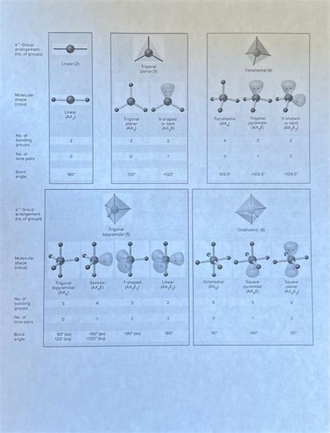 Solved Part I. Classify the Structures Using VSEPR Theory A. | Chegg.com