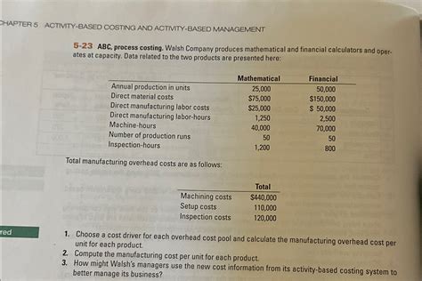 Solved Chapter 5 ﻿activity Based Costing And Activity Based