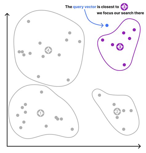 Building Vectorize A Distributed Vector Database On Cloudflares