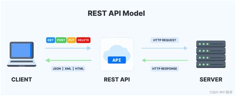 Spring Boot集成微信支付JSAPIV 保姆教程 腾讯云开发者社区 腾讯云
