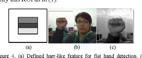Figure From A Real Time Hand Gesture Recognition System Using Motion History Image Semantic