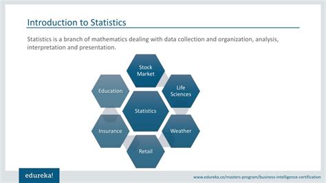 Ppt Statistics For Data Science Statistics Using R Programming Language Hypothesis Testing