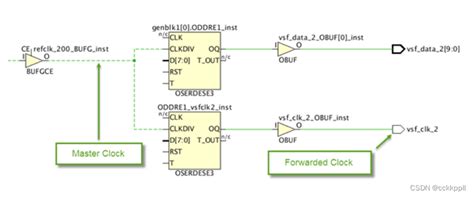 vivado生成时钟分析 vivado 时钟 csdn博客