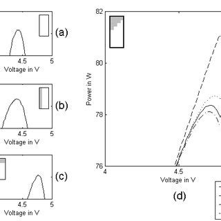 I V Characteristics Of A Separate PV Cell A Series Connection Of Two Download Scientific
