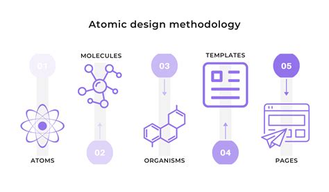 Tips For Improving Collaboration Between Designers And Developers