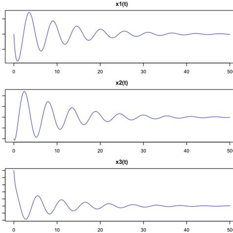 Pdf Eigenvalues Eigenvectors Cdt 28