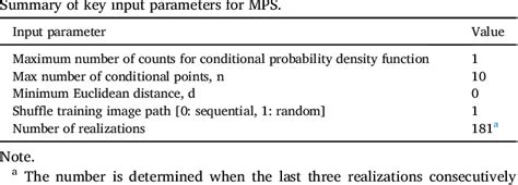 Table 1 From Non Parametric Machine Learning Methods For Interpolation Of Spatially Varying Non