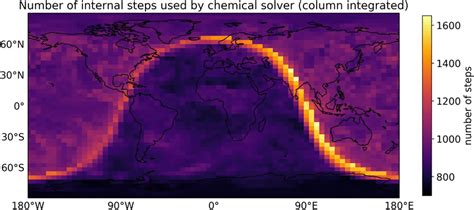 Number Of Internal Steps Taken By The Rosenbrock Solver For Integrating Download Scientific