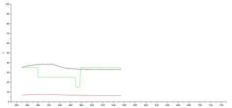 Control Pi De Temperatura Con【arduino Y Scilab】