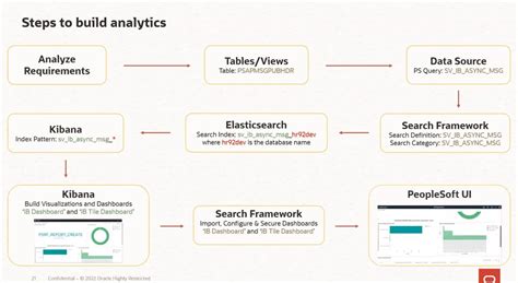 peoplesoft search the backbone of kibana analytics