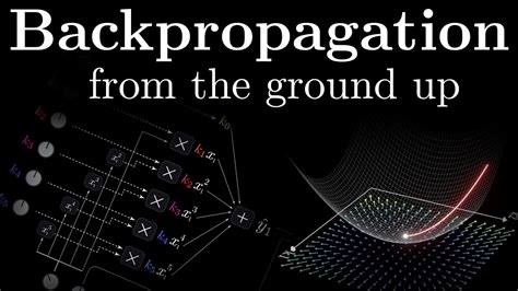 Understanding Backpropagation The Core Algorithm Of Machine Learning Galaxyai