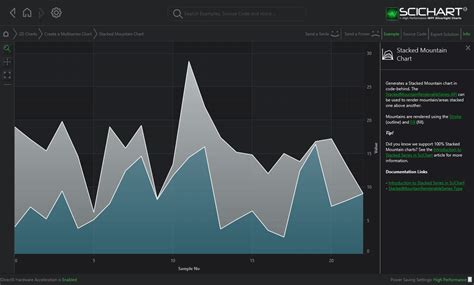 Scientific Charts Archives Fast Native Charts For Wpf Ios Android