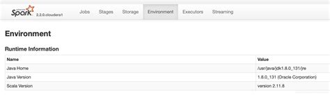 spark依赖包加载顺序和冲突解决方案 spark driver extraclasspath csdn博客