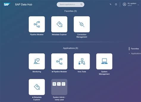 Nathalie Dietz On Linkedin New Sap Data Hub 23 All Components Fully