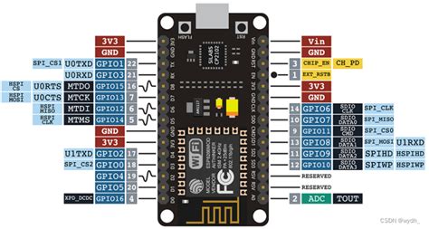 Esp8266bme680bsec库blynk Csdn博客