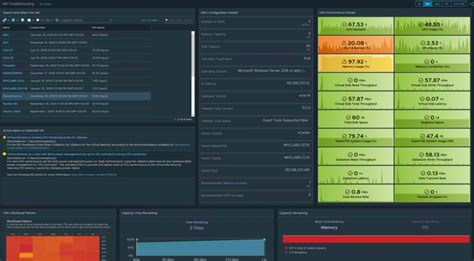 Have 10 Minutes Save Time For Performance Troubleshooting On Specific