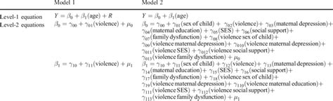 Details Of HLM Models And Download Table