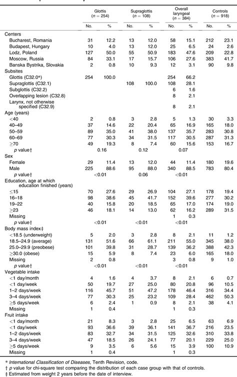 Supraglottic Squamous Cell Carcinoma Semantic Scholar