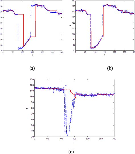Figure 1 From A Robust Moving Objects Detection Based On Improved