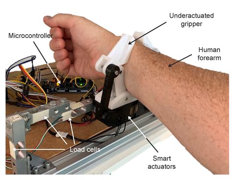 Proprioceptive Estimation Of Forces Using Underactuated Fingers For Robot Initiated Phri