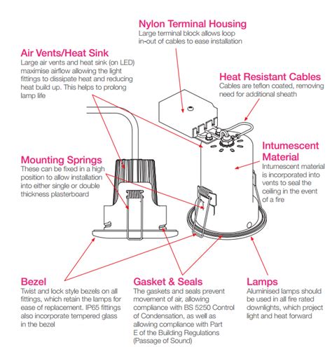Why Fire Rated Led Downlights Must Be Usedfire Rated 90mins Driverless
