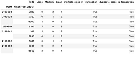 Python Pandas Calculating Transaction Count And Transactions With Multiple Sizes Stack Overflow