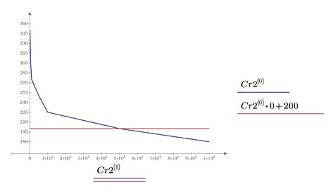 Solved Sn Curve Plot Ptc Community