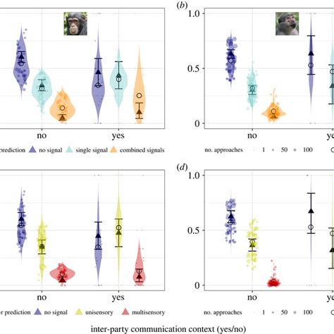 Inter Party Communication Events Increased Signalling Probability And
