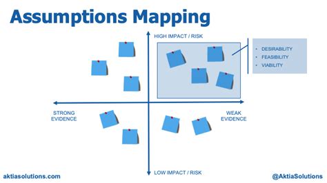 Mastering Product Prioritization From Strategy To Market Fit Aktia