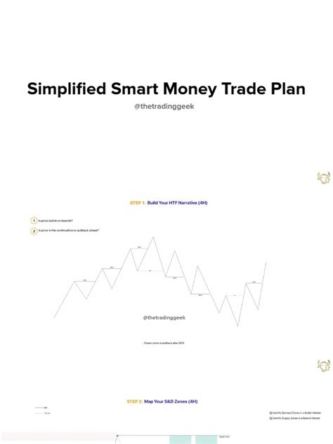3 Step Smart Money Trading Strategy Pdf