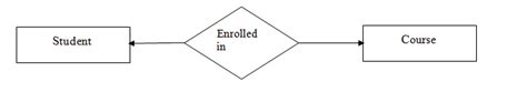 Sql Mapping Carnality Explained With Examples Golinuxcloud