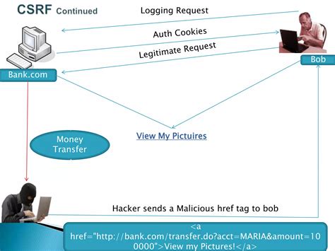 Web Application Attacks Pptx Web Development Internet