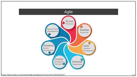 Dev Sec Ops Architecture For Security And Compliance Ppt