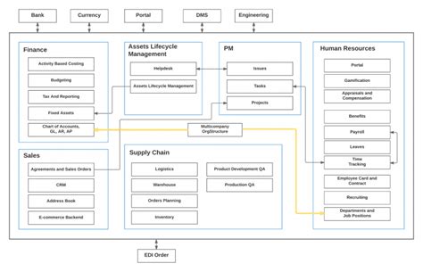 Ultimate WMS Implementation Guide For SME Ventor Tech