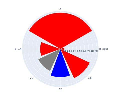 A Custom Layout For Barpolar In Plotly Dash Plotly Python Plotly Community Forum