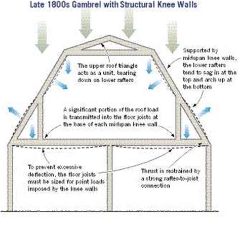 Introduction To Structural Loads Free Step By Step Shed Plans