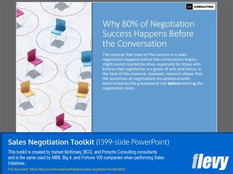 Sales Negotiation Toolkit Ppt Slide Deck