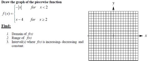 Solved Draw The Graph Of The Piecewise Function F X X Chegg