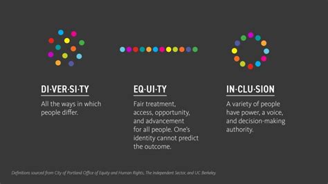 Diversity Equity And Inclusion Mudassir Iqbal