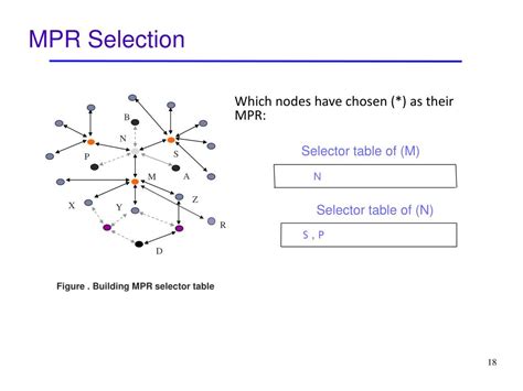 Ppt Energy Efficient Manet Routing Ideal Vs Realistic Performance Powerpoint Presentation