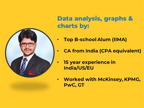 Meaningful Excel Graphs Charts With Data Analysis Upwork