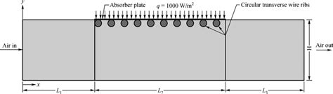 schematic of 2d computational domain download scientific diagram