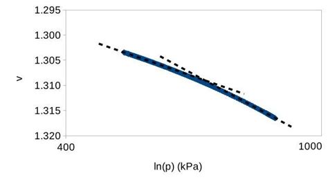 Experimental Procedure Adopted To Study The Shape Of The Yield Download Scientific Diagram