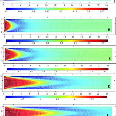 Distribution Of Mole Percentages Of Solid Carbon Along Reactor Length
