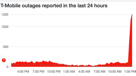 T Mobile Was Down In Some Areas Live Updates On The Outage Tom S Guide
