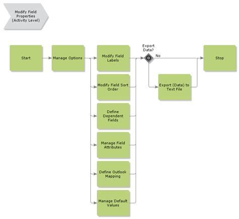Modify Field Properties