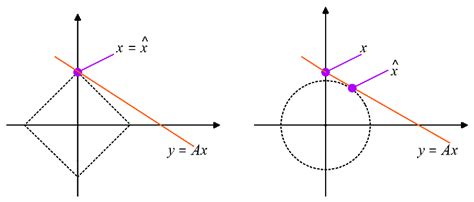 figure 1 1 from performance analysis of algorithms for quantized