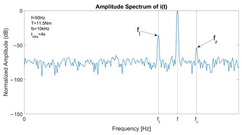 condition monitoring of induction machines quantitative analysis and