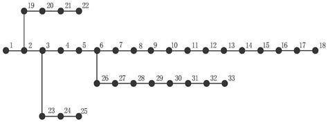 Distributed Energy Storage Cluster Optimization Control Method For