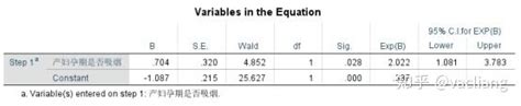 因变量二分类资料的probit回归 知乎